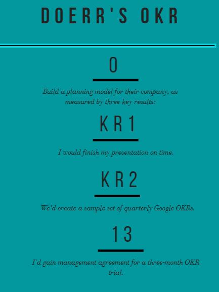 OKR – What, How, And Why Is It Vital? | PeopleStrong Indonesia