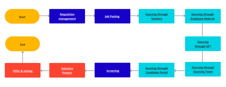 A Complete Guide to the Recruitment Screening Process