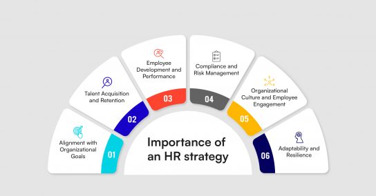 How to Develop an HR Strategy for the Middle East Region