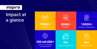 Inspiro Uses PeopleStrong End-to-end HR Technology Solution