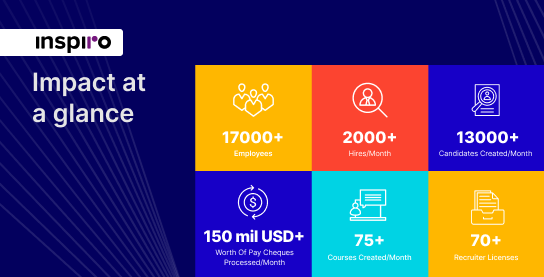 Inspiro Uses PeopleStrong End-to-end HR Technology Solution