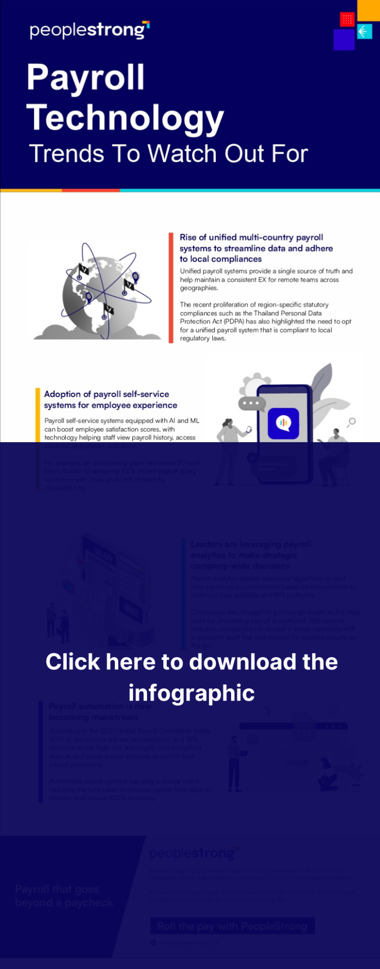 Payroll Technology Trends 2022 | PeopleStrong