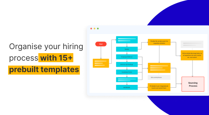 Ready-to-use Hiring Process Templates | PeopleStrong