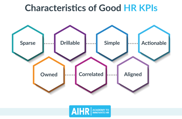 ROI-driven Approach to Maximizing the Impact of HR Technology ...