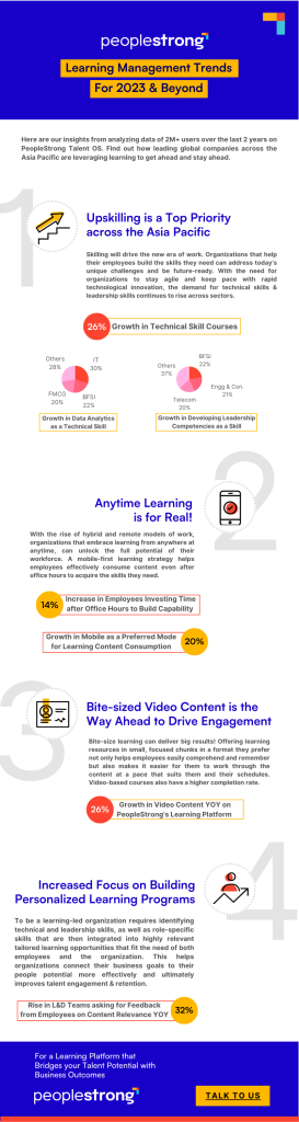Learning Management Trends for 2023 Infographic | PeopleStrong