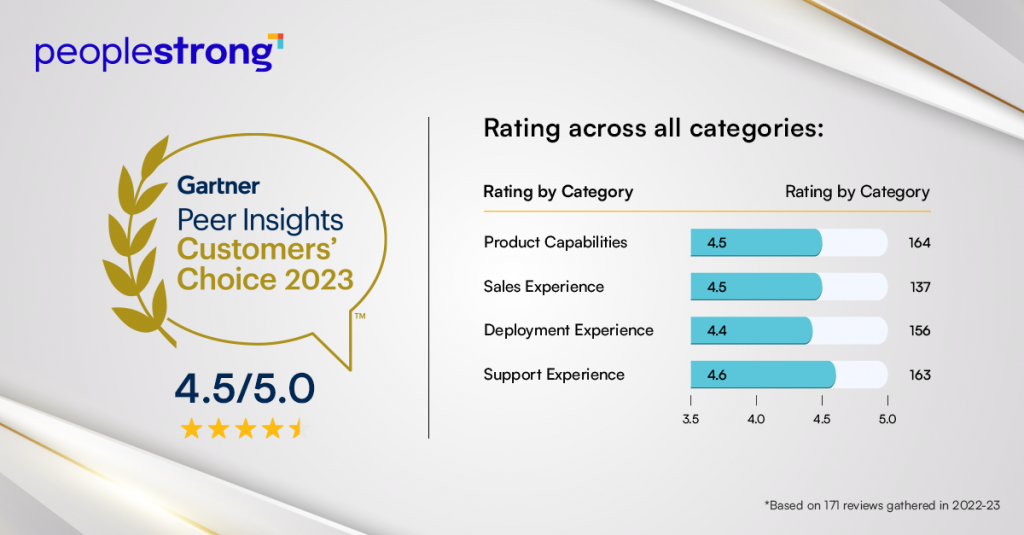Gartner Names PeopleStrong as Top Cloud HCM Suite for 2023