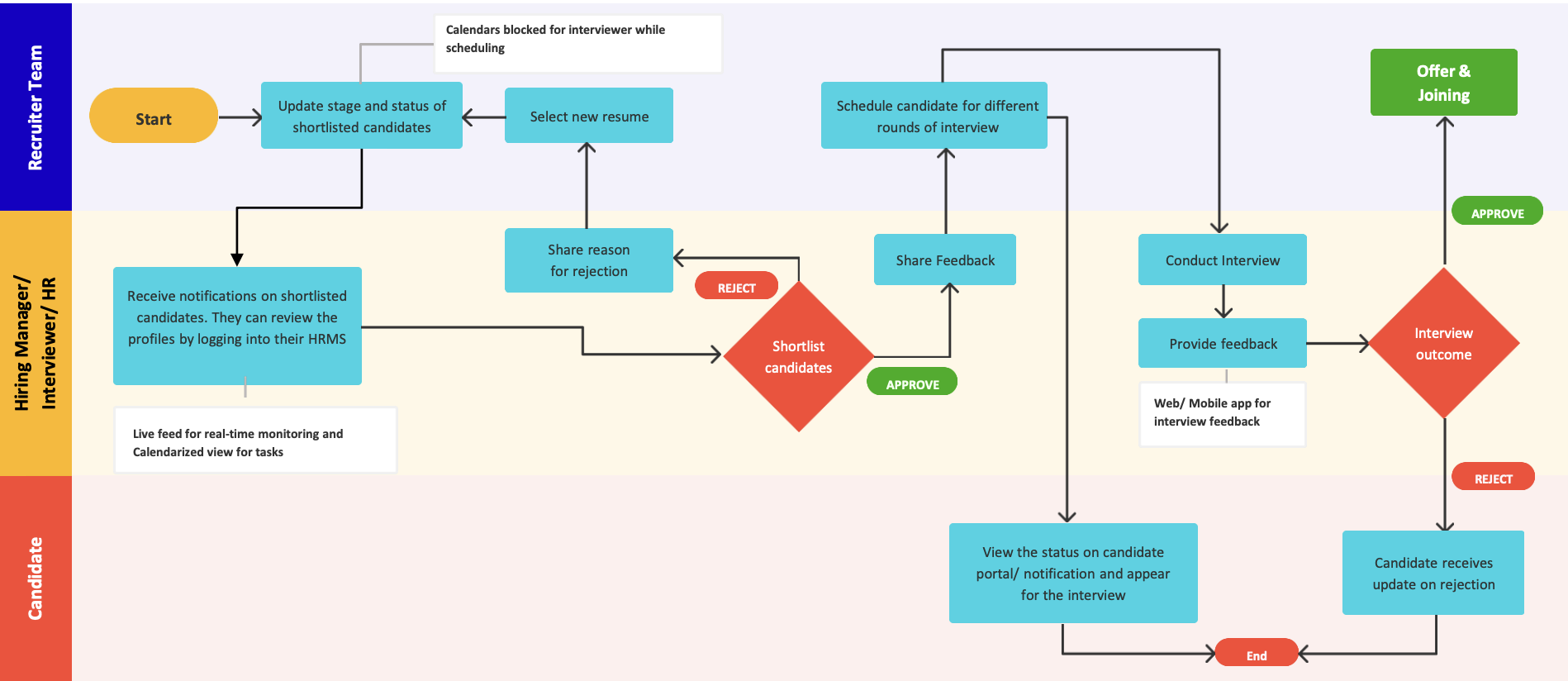 Global Recruitment Strategy Plan: A Guide for HR Leaders