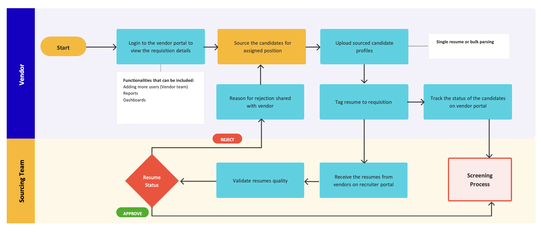 Global Recruitment Strategy Plan: A Guide for HR Leaders