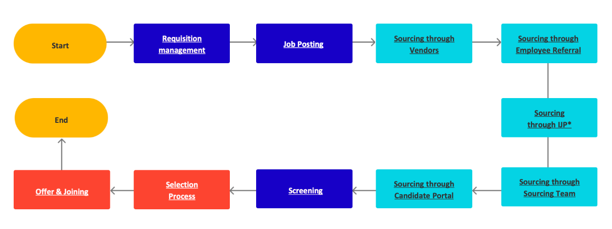 Global Recruitment Strategy Plan: A Guide for HR Leaders
