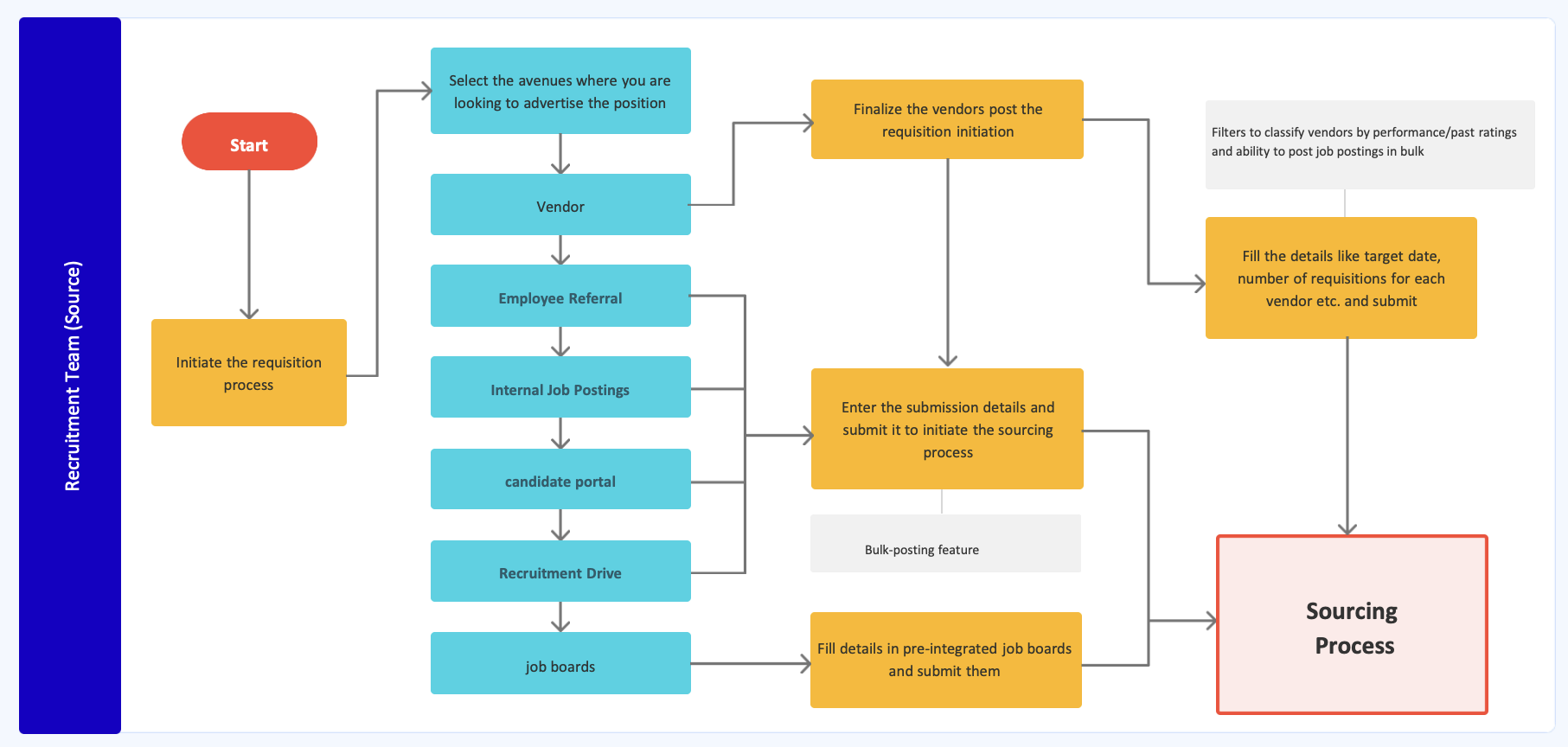 Global Recruitment Strategy Plan: A Guide for HR Leaders
