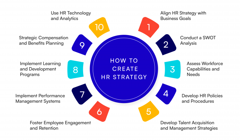 How to Develop an Effective HR Strategy in 2024