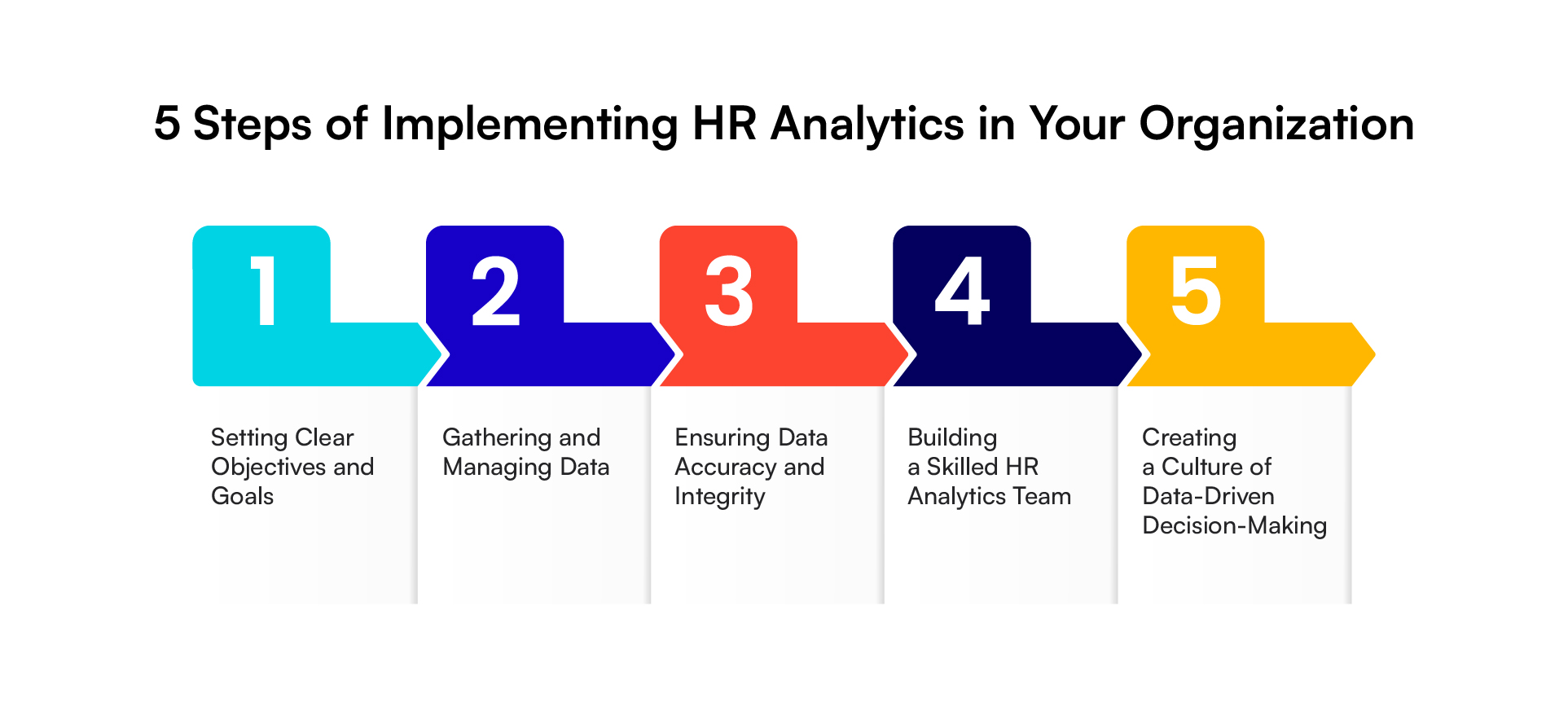 HR Analytics: Key Metrics, Best Practices & Examples