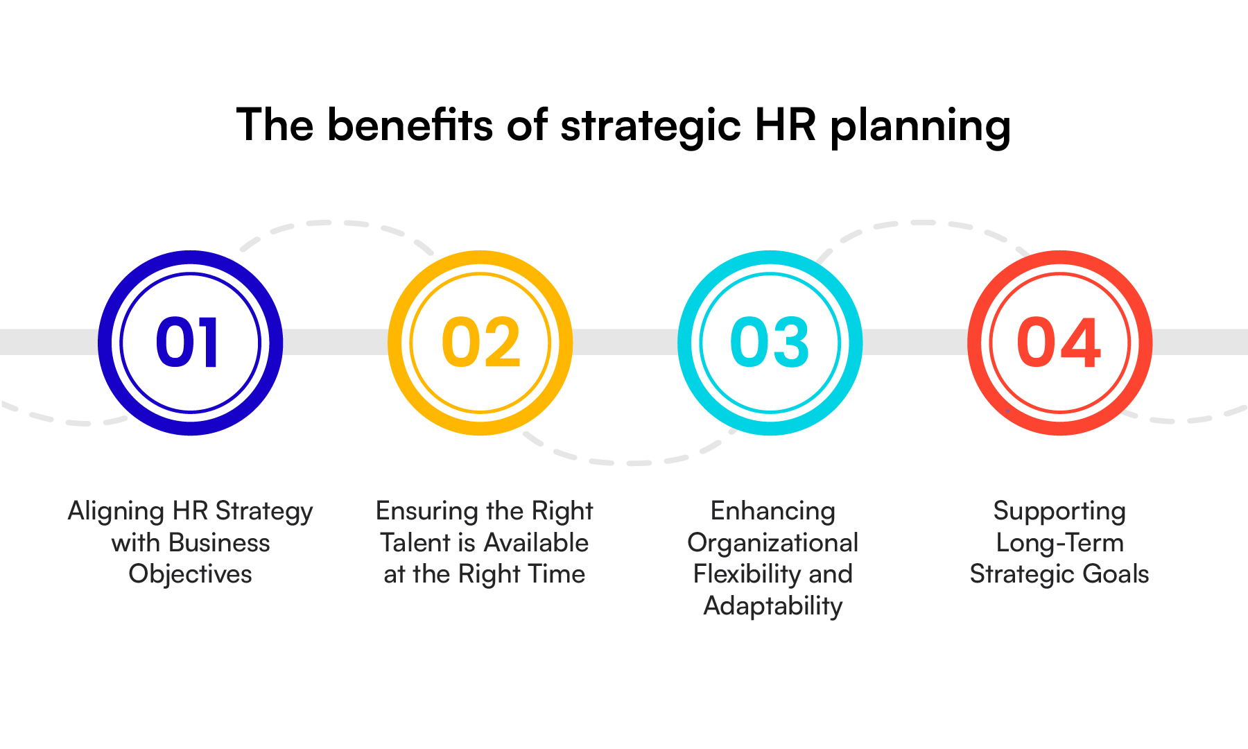 Human Resource Planning: Future-Proofing your Workforce
