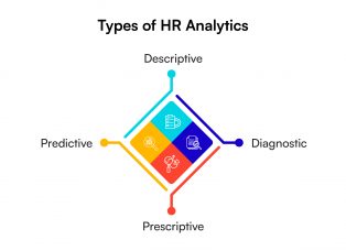 HR Analytics: Key Metrics, Best Practices & Examples