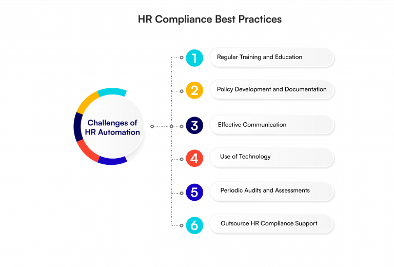 HR Compliance Guide: Essential Tips for Employers