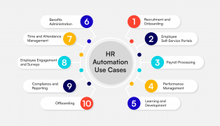 HR Automation | Benefits, Use Cases & Implementation