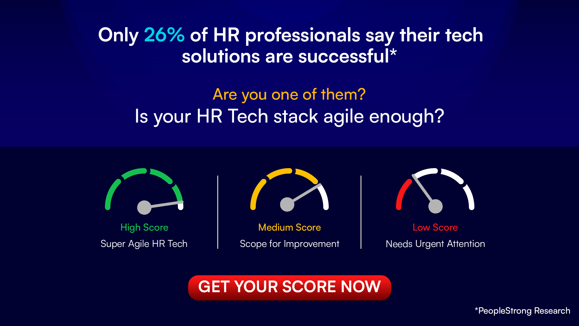 Get your HR Tech Agility Score Now - peoplestrong